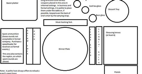 Many On Imgur Are Ignorant Of Proper Place Setting At An American Table