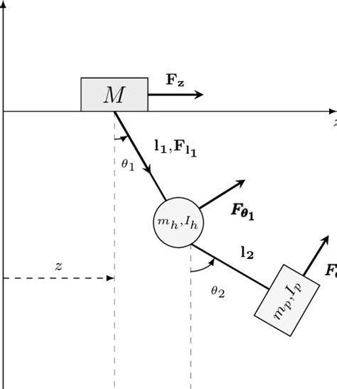 Schematic Diagram Of The 2 D Double Pendulum Type Overhead Crane Download Scientific Diagram