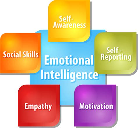 5 LOẠI TRÍ TUỆ CẢM XÚC EQ KeySkills