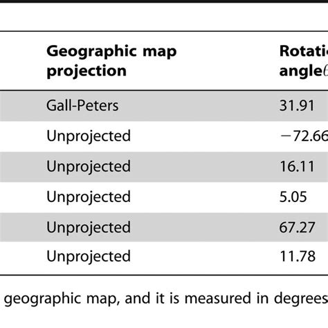 Snp Datasets For Different Geographic Regions Download Table