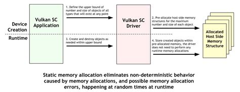Vulkan SC Overview And How It Is Different From The Vulkan You