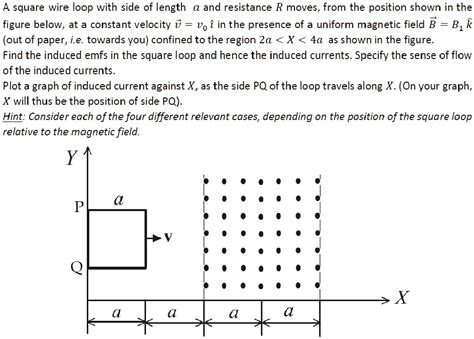 A Square Wire Loop With Side Of Length A And Resistance R Moves From The Position Shown In The
