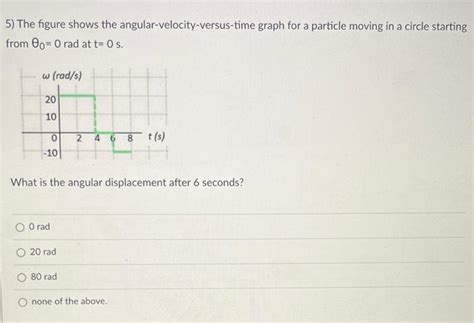 Solved The Figure Shows The Angular Velocity Versus Time Chegg
