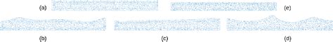 Figure 1 From Volume And Mass Conservation In Lagrangian Meshfree Methods Semantic Scholar