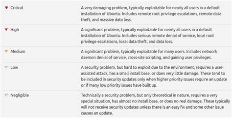 How To Conduct A Vulnerability Assessment Ubuntu