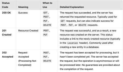 raman hullur on linkedin api postman selenium appium appium2x