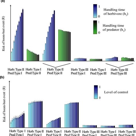 Schematic Of The Functional Response Types Used In Ecology Adapted Download Scientific Diagram