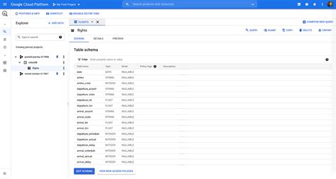 Tutorial How To Define Sql Functions With Presto Across All Connectors
