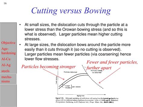 Ppt Age Hardening Microstructure Property Relationship In Alloys Powerpoint Presentation Id
