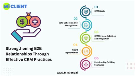 Unleashing Sales Power How Crm Systems Supercharge Efficiency In B2b Market