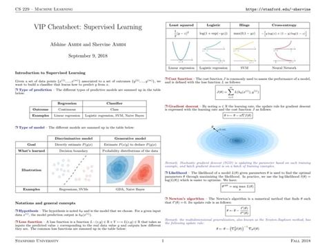 Cheatsheet Supervised Learning Ppt