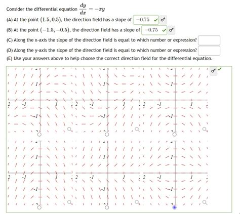Solved Consider The Differential Equation D Y D X X Y A At The