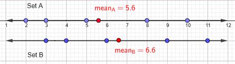 Standard Deviation Of A Data Set