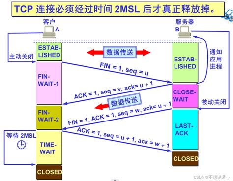 Tcp的连接管理实验互联网tcp连接实验 Csdn博客