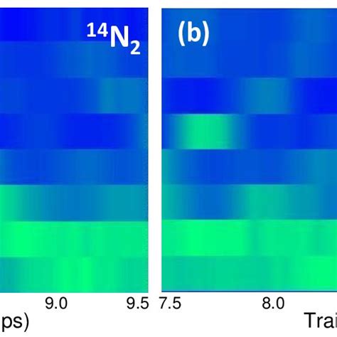 Color Online Experimentally Measured Rotational Population Color