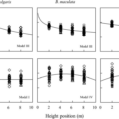 Classification Of Longitudinal Variation Of Bamboo Culm Property Note Download Scientific