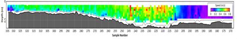 Adcp Cross Section Ietg Ietg