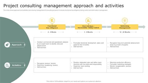 Project Consulting Management Approach And Activities Ppt Template