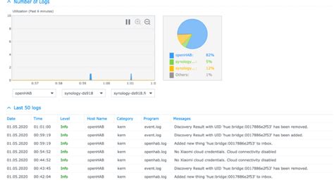 Part 3 Redirecting Logs To Log Center Darkspirit510de