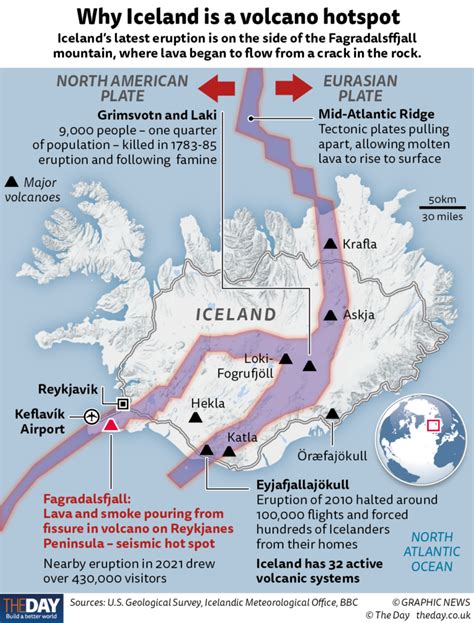 Why Iceland Is A Volcano Hotspot The Day