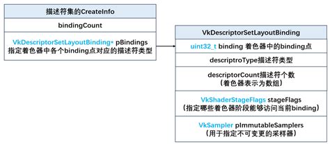 Vulkan系列：描述符（梳理篇）五 知乎