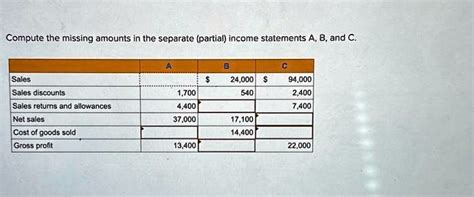 Compute The Missing Amounts In The Separate Partial Income Statements