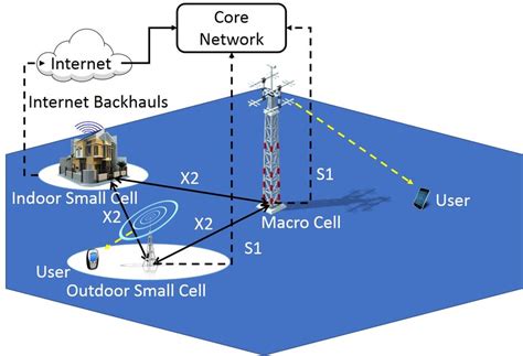 Access Network Architecture Download Scientific Diagram