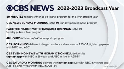 Paramount Press Express Cbs News Finishes 2022 2023 Broadcast Year