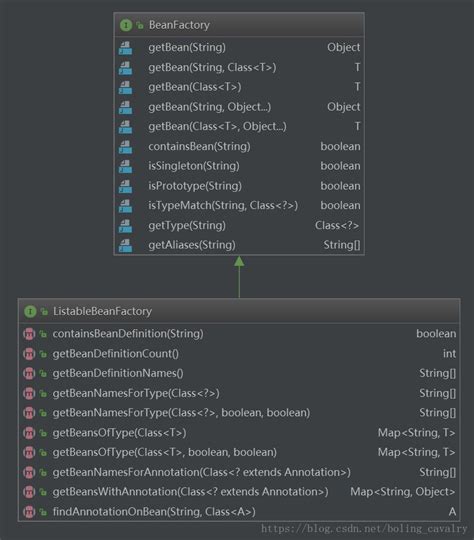 Spring的beanfactory和applicationcontextapplicationcontext