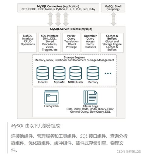 Sql数据库的相关概念与底层介绍 Sql数据库的相关概念与底层介绍