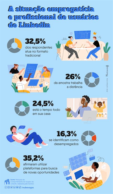O Trabalho Remoto Veio Para Ficar Nube 23 02 2023
