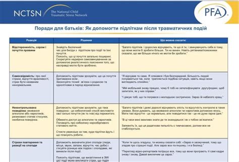 Віртуальний кабінет практичного психолога