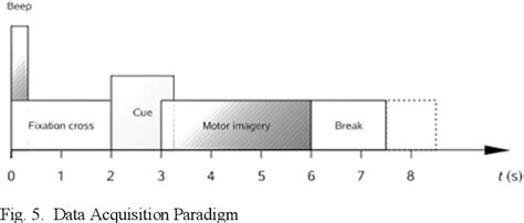 Figure 1 From Classification Of Motor Imagery Eeg Signals Using Machine Learning Semantic Scholar