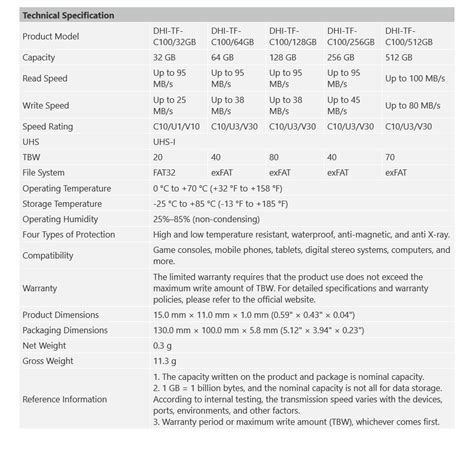 Dahua 32gb Tf C100 Microsdhc C10 Uhs I Memory Card 95mb S Dhi Tf C100 32gb Mwave