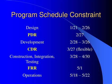 Ppt Basic Overview Of Project Management And Life Cycle Powerpoint