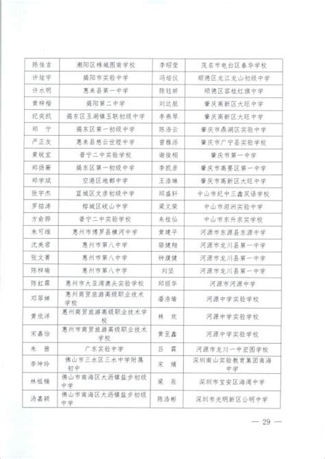 第八届广东省中小学规范汉字书写大赛获奖名单 今日书法教育头条 硬笔书法教育考试网