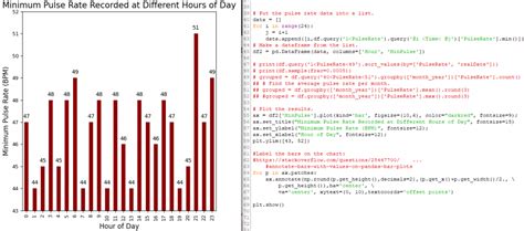 2 Experiments Plotting Charts With Python Heart Rate Neil McNiven