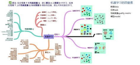 Sklearn介绍2 阿里云开发者社区