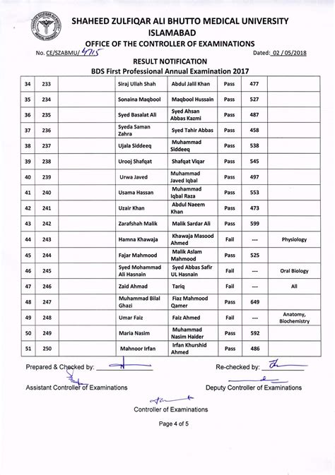 Result Notification Bds 1st Professional Annual Examination 2017