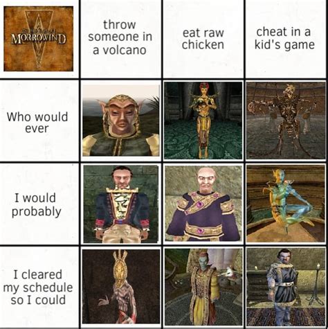 True Alignment Chart Rtruestl