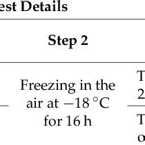 Detail Of F T Test Procedures Download Table