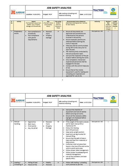 jsa for loading unloading and material handling works pdf