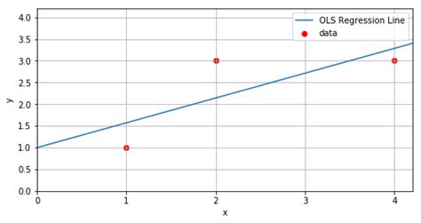 7 10 partial derivatives and ols regression — an introduction to