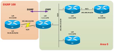 Ospf Filtering With Administrative Distance Rands Journey