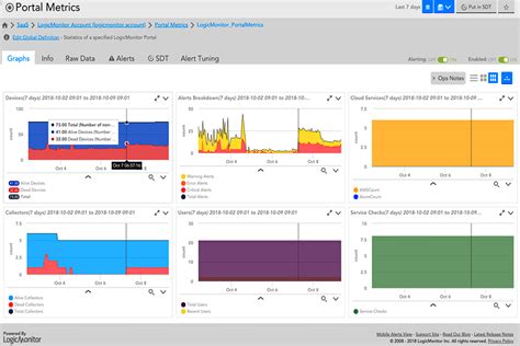 11 Best Network Monitoring Tools In 2024