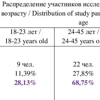 Patient Anxiety Level Of Stuttering Patients Download Scientific Diagram