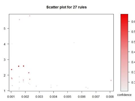 The Best Econometric Models Designs And Machine Learning Solutions Upwork