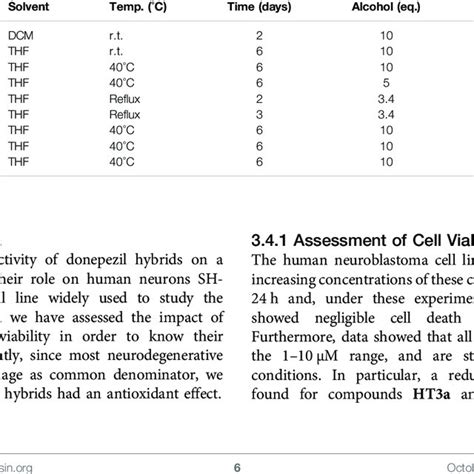 Optimization Of The Reaction Condition And Synthesis Of Donepezil Download Scientific Diagram