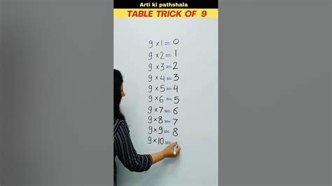 Table Trick Of 9 Table Of 9 Table Tricks 9 Times Table Shorts