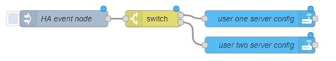 node red contrib home assistant websocket node red home assistant